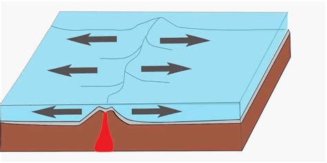 Divergent Plate Boundaries Diagram