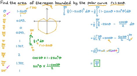 question video finding the area of a region bounded by a given curve nagwa