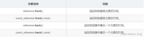 c 中list的用法详细介绍 c list用法 csdn博客