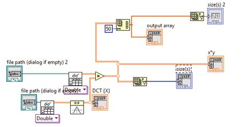 implementation of compressed sensing algorithm in labview download scientific diagram