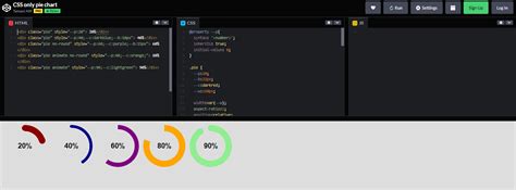 Css Charts And Graph Examples Webtopic
