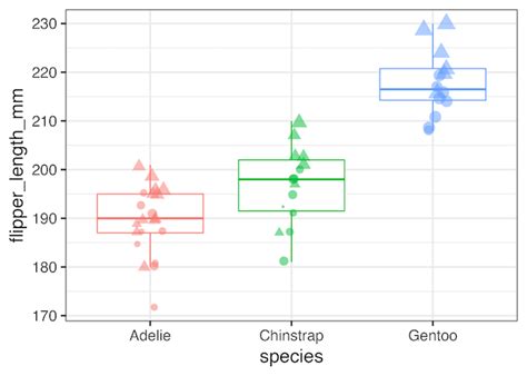 how to selectively remove legends with ggplot2 data viz with python and r