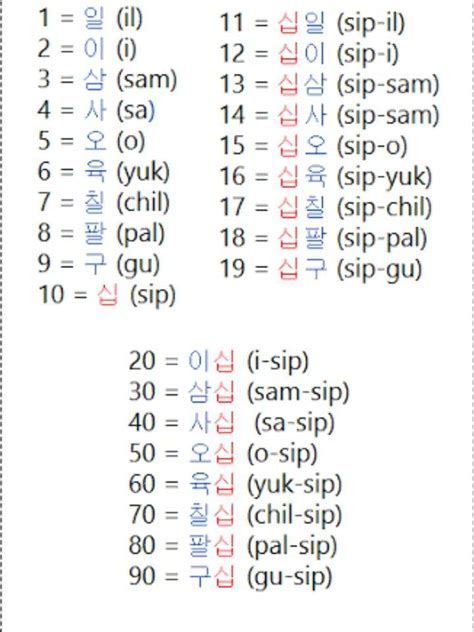 Números coreanos Sino coreano Kpop Amino