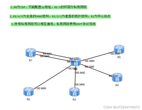 hcip的ospf实验讲解 csdn博客