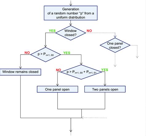 7 inverse transform sampling markov chain flow chart example calì 2016 download