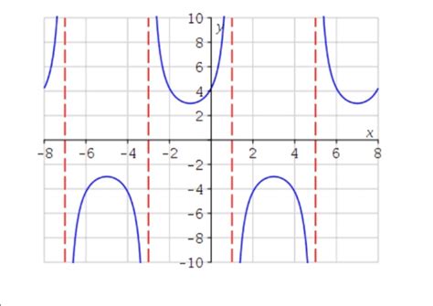 [solved] sketch two periods of the graph of the course hero