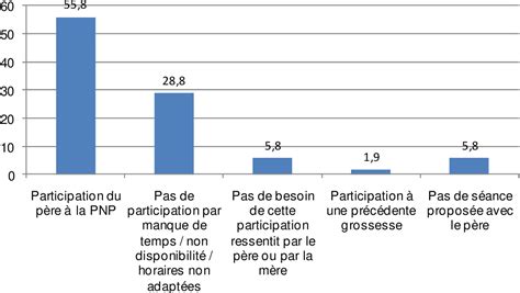 préparation la naissance et la parentalité mémoire