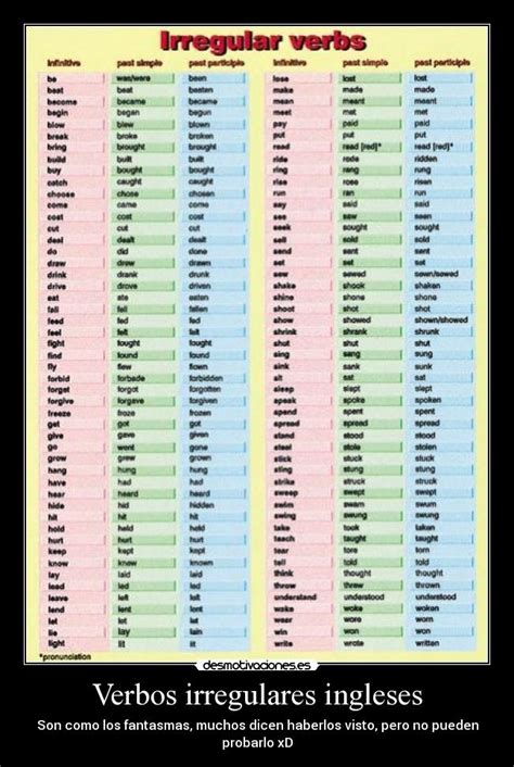 Lista De Verbos En Ingles Irregulares Syntax Grammar
