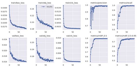 Github Ultralytics Ultralytics New Yolov In Pytorch Onnx Off
