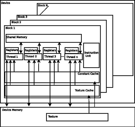 figure 2 from an efficient parallelization strategy for dynamic programming on gpu semantic