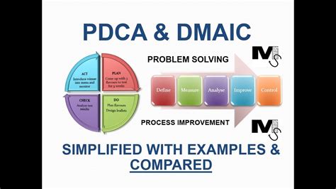 Pdca A Dmaic D Psp What Are The Differences Change Management