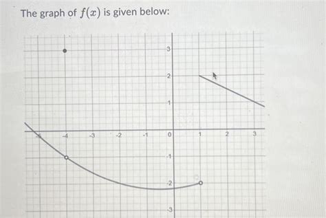 solved the graph of f x is given below if g x {x−41x≥1x