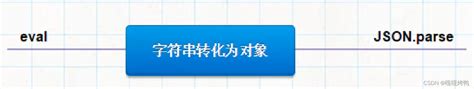 json基本认识 json字符串内{} csdn博客
