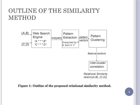 ppt measuring the similarity between implicit semantic relations using web search engines