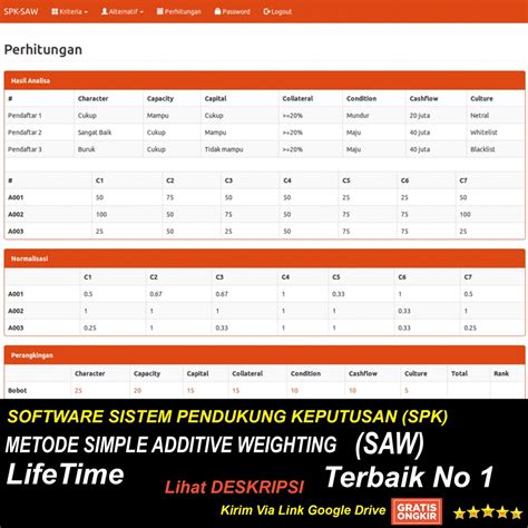 jual source code sistem pendukung keputusan spk metode simple additive weighting saw