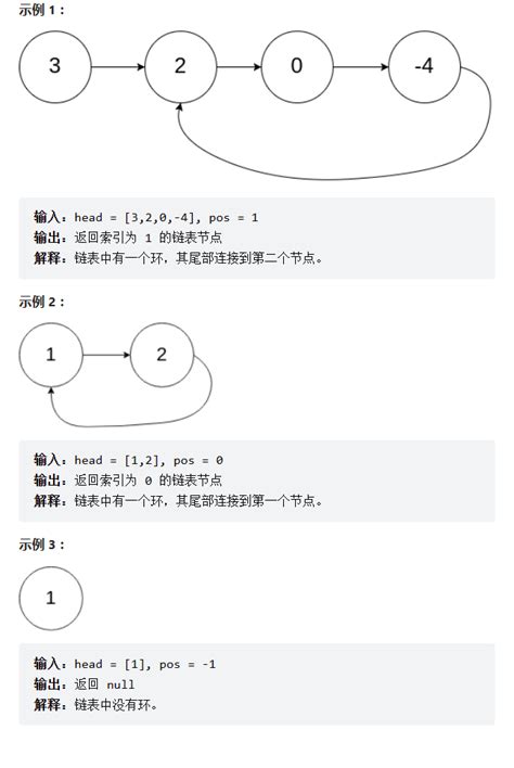 【数据结构】链表练习题（2） csdn博客