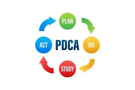 PDCA Plan Do Check Act Quality Cycle Graphic By DG Studio
