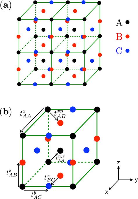 the three dimensional generalized lieb lattice a lattice structure download scientific