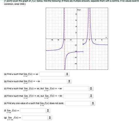 solved 1 point given the graph of f x below find the
