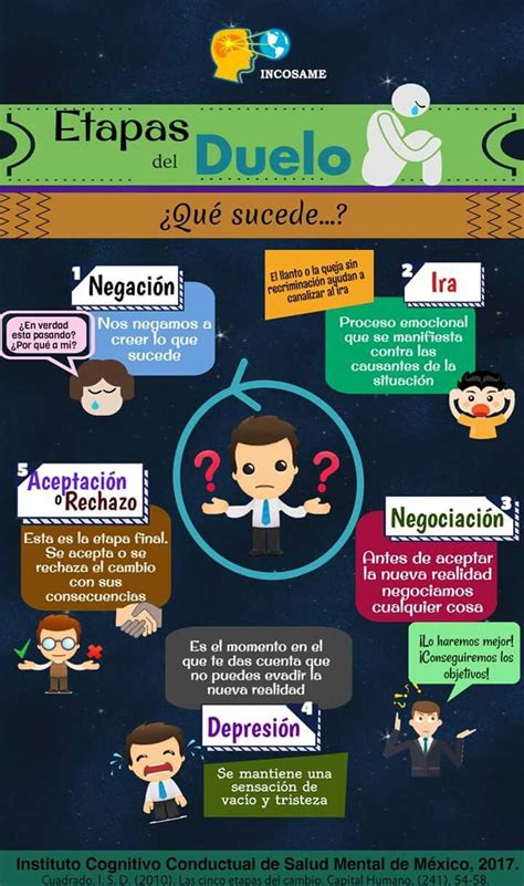 Infografias En Temas De Psicologia Infografia Emocional Images Hot