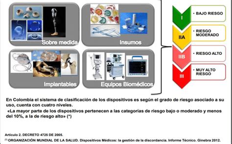 Suspicaz Constituir Aumentar Clasificacion De Riesgo Equipos Medicos
