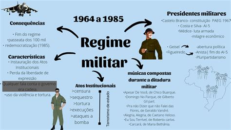 Ditadura Militar Em 2020 Mapa Mental Atividades Mapas Ditadura