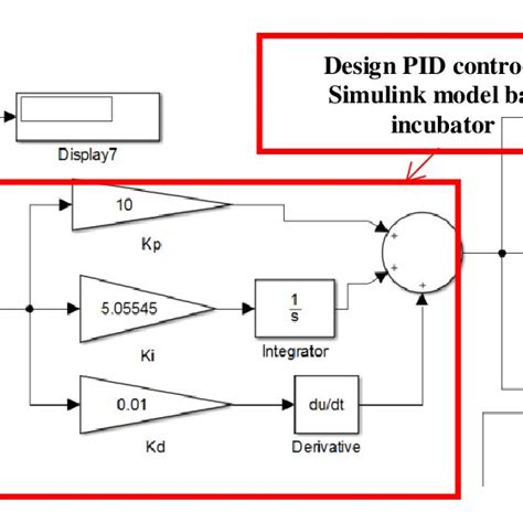 pid control design with the help of simulink matlab software download scientific diagram