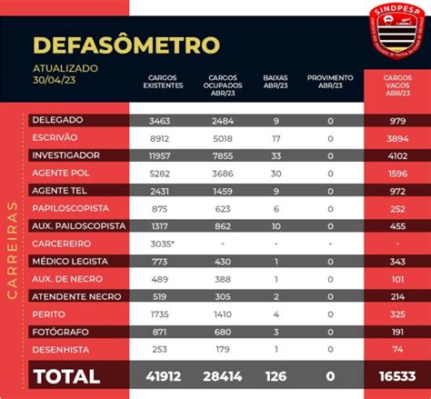 Concurso PC SP Provas Em Novembro Confira Nova ConcursosNova Concursos