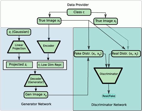[pdf] data augmentation generative adversarial networks semantic scholar