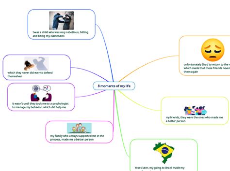 8 Moments Of My Life Mind Map