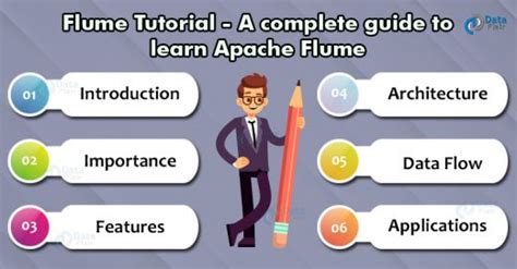 Flume Tutorials Archives Page Of Dataflair