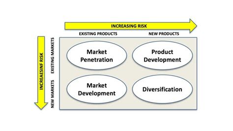 Calculating Penetration Market Share Naked Photo Comments 1