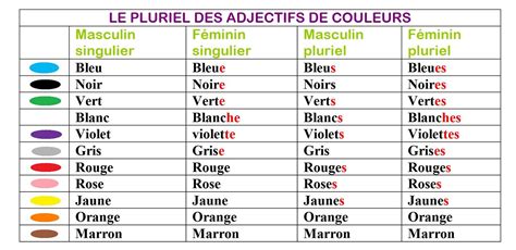 Apprends le français Les couleurs