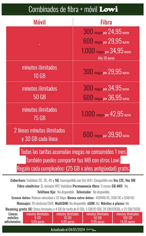 Lowi se hace más barata vuelve la fibra y móvil por menos de 30 euros