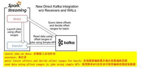 spark streaming 整合 kafka（spark读取kafka） sparkstructure stream读取多个kafka数据源 csdn博客