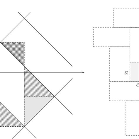 the equivariant euclidean lattice whose vertices are { a b √ 2 a − b download scientific