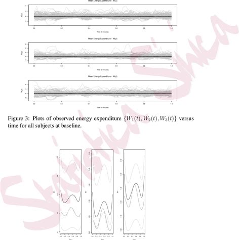 figure 3 from partially functional linear quantile regression with measurement errors