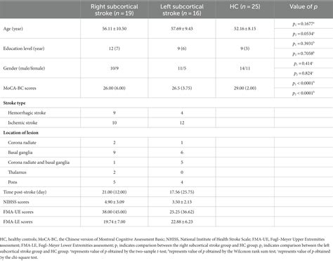 frontiers alterations of dynamic and static brain functional activities and integration in