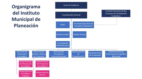 Organigrama
