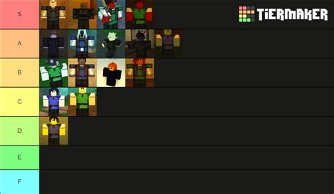 Rogue Lineage Race Gaia Tier List Community Rankings TierMaker
