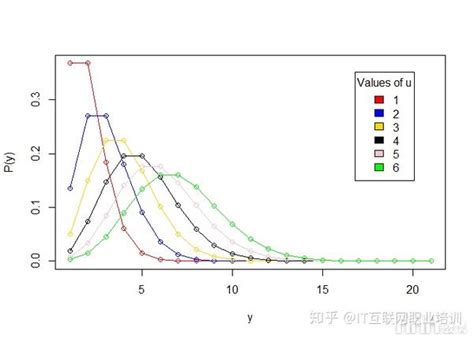 大数据分析R中泊松回归模型实例 知乎