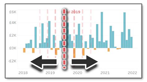 Adding A Dynamic Reference Line To Viz In Tooltips Datavis Blog