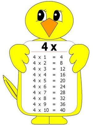 22 Best Images About TABLAS DE MULTIPLICAR On Pinterest Bingo Blog