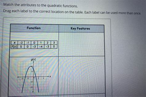 match the attributes to the quadratic functions drag each label to the correct location o [math]