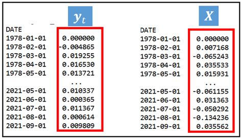 the markov switching dynamic regression model time series analysis regression and forecasting