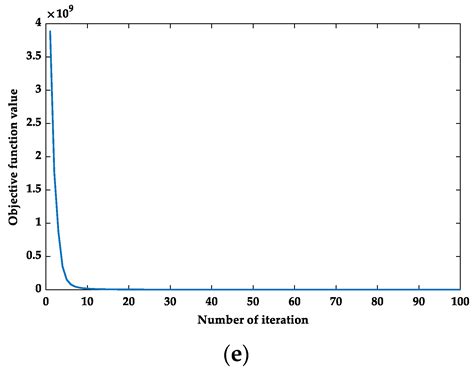 algorithms free full text rmfrasl robust matrix factorization with robust adaptive