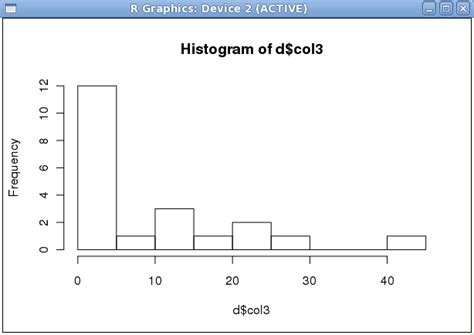 r how to create a histogram in r share best tech solutions
