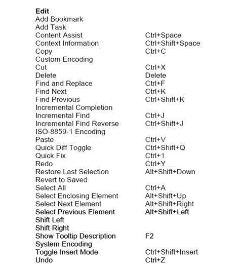 eclipse keyboard shortcuts avyaya tech rants