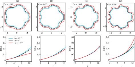 snapshot of the weakly nonlinear interfaces at time t t f 13 top download scientific