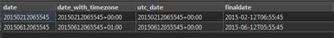 How Do You Transform A Datetime With UTC Offset Community